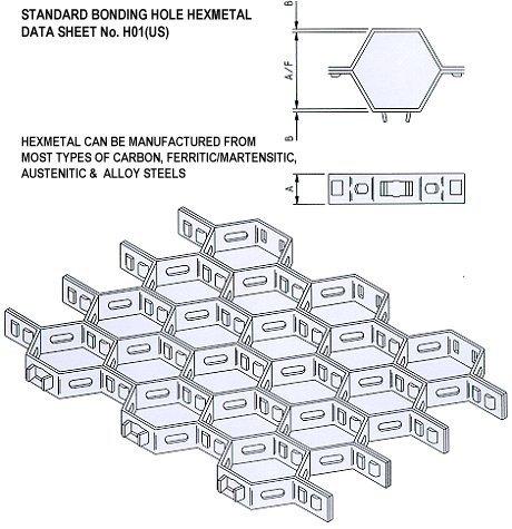 China Hex Mesh Supplier