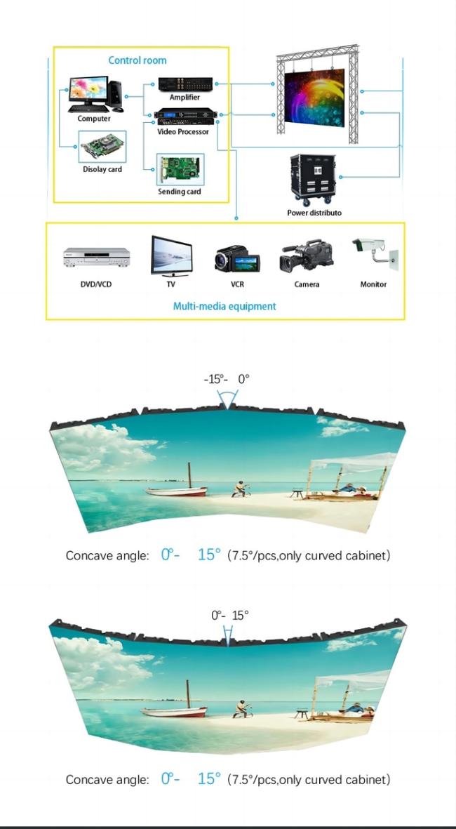 Outdoor Rental LED Display High Refresh Event LED Video Wall P2.6 P2.9 3