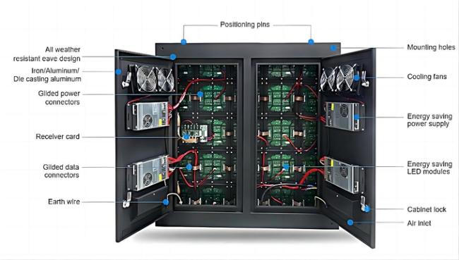 Outside High Brightness LED Advertising Video Wall LED Screen P3mm P4mm 1