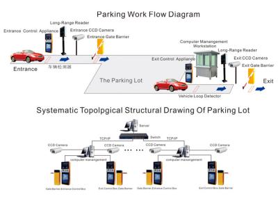 China Sistema de gestão do estacionamento do veículo RFID, terminal de controle automático do estacionamento à venda