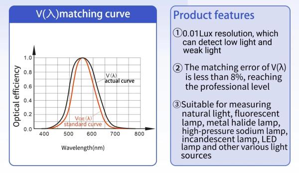 Quality Professional Low Light Illuminance Portable Refractometer Lx1334e for sale