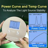 China 86120 UV Energy Meter for sale