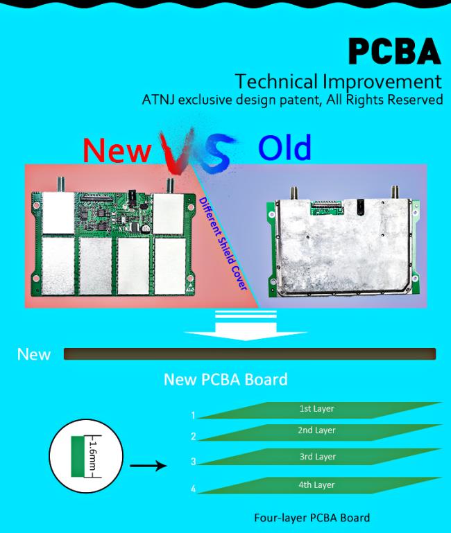ATNJ GSM 900MHz 2G Signal Booster product image