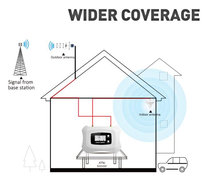 ATNJ GSM 900MHz 2G Signal Booster product image