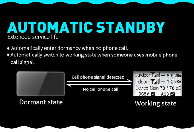ATNJ GSM 900MHz 2G Signal Booster product image