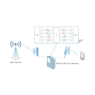 China ATNJ Latest SDR TR Card Specially Used For Signal Repeater,amplifier, Signal Monitoring System And Radio for sale