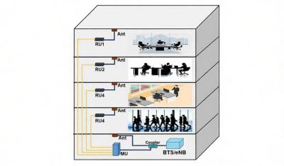 China Scalable Digital Fiber Optic DAS Supports 4G 5G and Public Safety Bands Simultaneously for sale