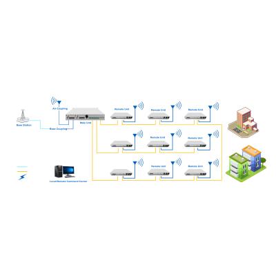 China Long Distance Multi-band Digital Fiber Optical DAS System 700/900/1800MHz for sale