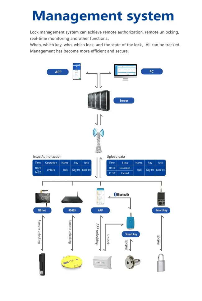 Reliable Smart Chain Lock with Unlocking and Locking Records Easy to Manage