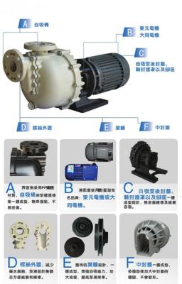 China KB Series Horizontal  Acid Alkali Resistance Centrifugal  self-priming Pump for sale