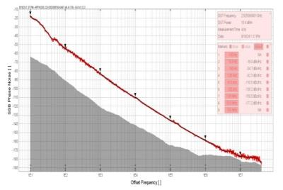 China Innotion 10dBm Integrated Circuits IC Chip Coaxial Resonator Oscillator for Electronic Parts YSGM29102940B Voltage Controlled Oscillator for sale