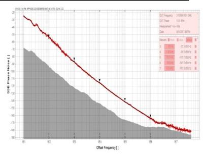 China 11dBm INNOTION YSGM31453270A Oscilador IC con resonador coaxial Chip para piezas electrónicas y rango de frecuencia 3145-3175MHz en venta