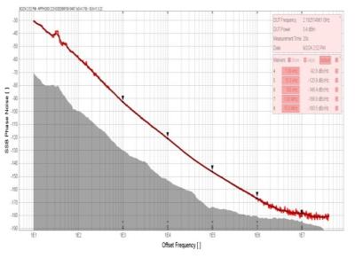 중국 표준 2185-2200MHz INNOTION YSGM21852200A 10dBm 통합 회로 IC 칩 동축 공명 오시레이터 전자 부품 판매용