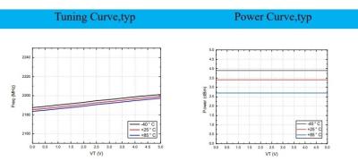 중국 표준 2185-2200MHz INNOTION YSGM21852200A 10dBm 통합 회로 IC 칩 동축 공명 오시레이터 전자 부품 판매용