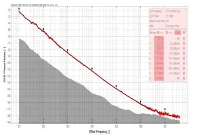 중국 5V INNOTION YSGM32053235B 10dBm 통합 회로 IC 칩 동축 공명 오시레이터 전자 부품 opp 가방 포장 판매용