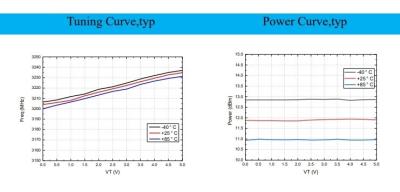 중국 5V INNOTION YSGM32053235B 10dBm 통합 회로 IC 칩 동축 공명 오시레이터 전자 부품 opp 가방 포장 판매용