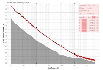 China Innotion YSGM29853015A VCO 11dBm Oscilador de ressonador coaxial Circuitos integrados IC Chip Voltagem controlada Oscilador à venda