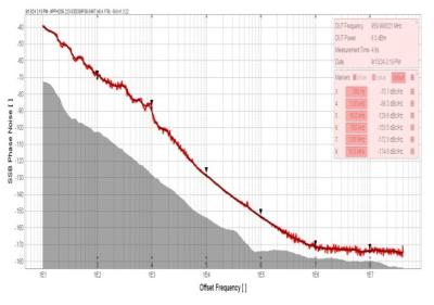 China INNOTION YSGM09580963A 6dBm VCO Koaxalresonator Oscillator Integrierte Schaltungen IC Chip Spannungsgesteuerter Oscillator zu verkaufen