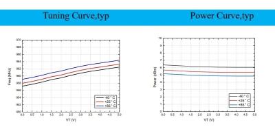 China INNOTION YSGM09580963A 6dBm VCO Koaxalresonator Oscillator Integrierte Schaltungen IC Chip Spannungsgesteuerter Oscillator zu verkaufen