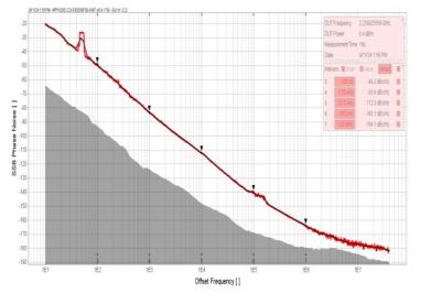 China 2220-2260MHz 8dBm Ausgangsleistung Integrierte Schaltungen IC-Chip Koaxalresonator Oscillator für elektronische Teile von INNOTION zu verkaufen
