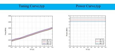 China 2220-2260MHz 8dBm Ausgangsleistung Integrierte Schaltungen IC-Chip Koaxalresonator Oscillator für elektronische Teile von INNOTION zu verkaufen