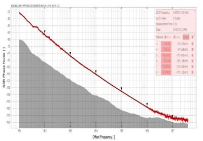 Chine Package standard INNOTION YSGM4634665B 6dBm Circuits intégrés puce IC résonateur coaxial oscillateur pièces électroniques à vendre