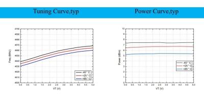 Chine Package standard INNOTION YSGM4634665B 6dBm Circuits intégrés puce IC résonateur coaxial oscillateur pièces électroniques à vendre