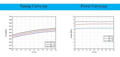China Serie VCO YSGM46404660B 7dBm Circuitos integrados IC Chip Oscilador de resonancia coaxial Partes electrónicas Oscilador controlado por voltaje en venta