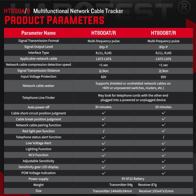 HT800 testing RJ45 connection