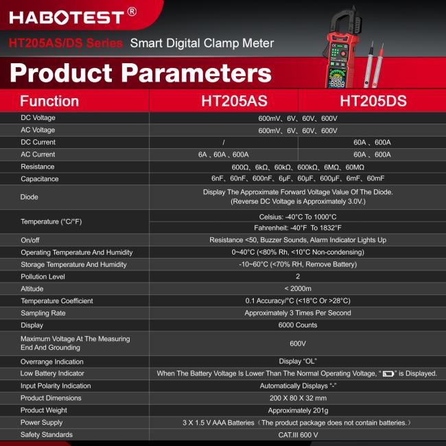 HABOTEST HT205AS/DS Digital Clamp Meter measurement demonstration