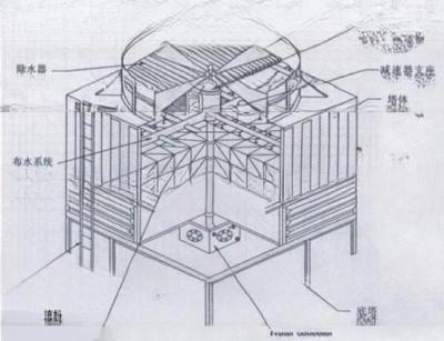 Cina Torri di raffreddamento quadrati industriali con e 2400mm*4170mm Dimensione Contro flusso progettazione in vendita