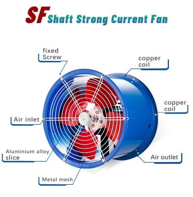 China Velocidade de rotação r/min 760-2900 380 volts ou ventilador de escape axial necessário à venda