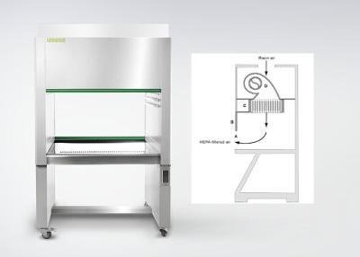 AC220V/50Hz 수직 기류 청결한 벤치 두건 스테인리스 널
