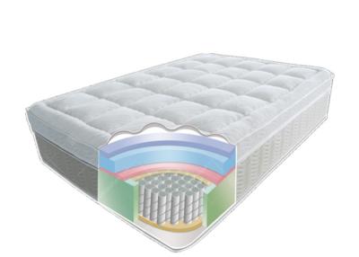 China Commercial Bedroom Hotel Grade Mattress , Durable Comfortable Hotel King Mattress for sale