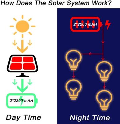 Cina Edison Balcony Solar Festoon Outdoor accende 15 l'UL della lampadina 24V elencata in vendita