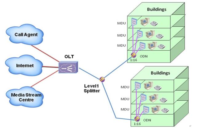 24 ports FTTH CPE MDU same as Huawei MDU