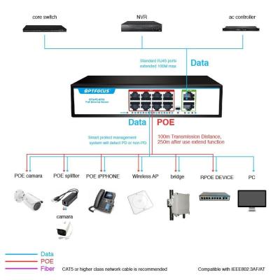 China Factory OEM/ODM 10 Ports Optical Fiber Switch 8*1000mbps RJ45 POE Port,UP-Link 2*1000m RJ45 Port for sale