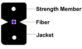 China FTTH indoor outdoor 1 2 4 8 12 cores fiber optic drop cable for sale