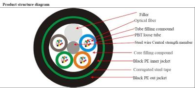 China FTTH 2 4 6 12 24 36 48 72 Cores Aerial Optical Fiber Cable for sale