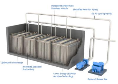 中国 0.4kw 24m3/H Mbrの膜生物的リアクター汚水処理システム 販売のため