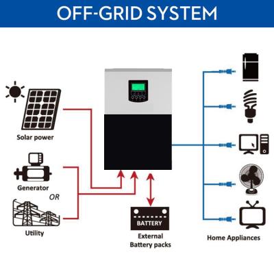 Cina Three Phase 25 KW Off Grid Solar System , Off Grid 240V Solar System in vendita