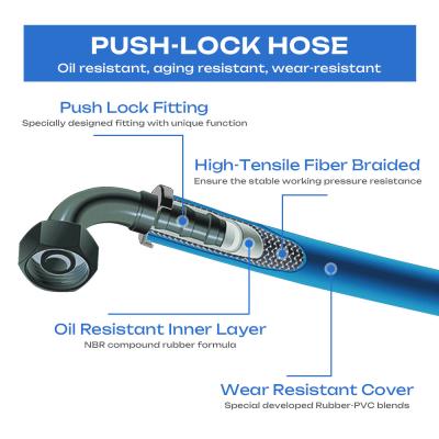 China 801 Series Push Lok Push On Hose Multi Purpose Hose voor de automobielindustrie Te koop