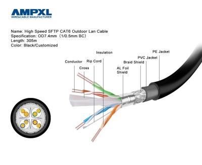 Cina Cable ADSS a fibra ottica autoportante Cable trasparente per applicazioni FTTH esterne in vendita