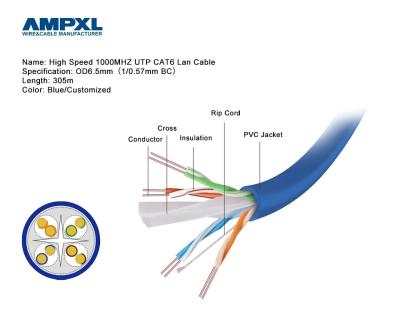 Cina Cable ADSS a fibra ottica autoportante Cable trasparente per applicazioni FTTH esterne in vendita