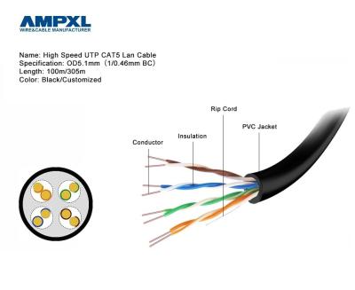 Cina Cable ADSS a fibra ottica autoportante Cable trasparente per applicazioni FTTH esterne in vendita
