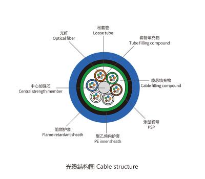 Cina Cable in fibra ottica multi-core a strato esterno torto FTTH MGTSV rinforzato a trazione in vendita