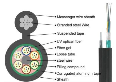 Cina Cavo ottico blindato a 24 nuclei GYTC8S impermeabile per reti esterne in vendita