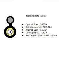China 8-shaped LSZH Self-Supporting Armored Optical Cable for Versatile and Flexible FTTH for sale