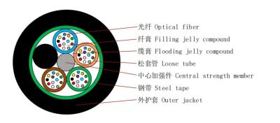 Cina 4 Conductor Fibconet FTTH ADSS OPGW LAN Outdoor Drop Fiber Optic Cable per la comunicazione in vendita