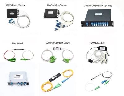 中国 4/8/16 Mux/Demux ファイバー マルチプレクサー モジュールのABS BOX ファイバー WDM DWDM スプリッタ 販売のため